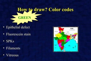 Corneal drawings | PPT
