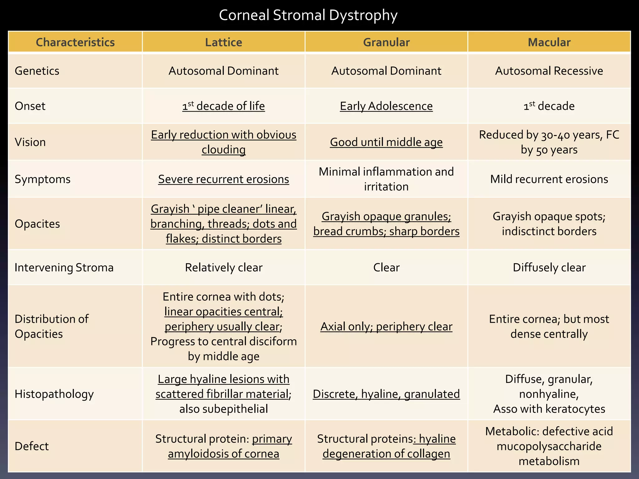 CASE PRESENTATION:Corneal stromal dystrophy | PPTX