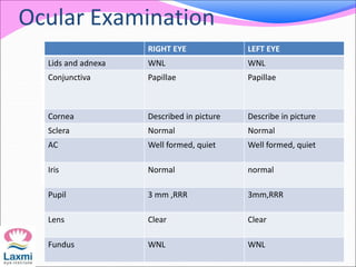 Corneal dystrophy | PPT