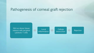 Corneal graft rejection | PPTX