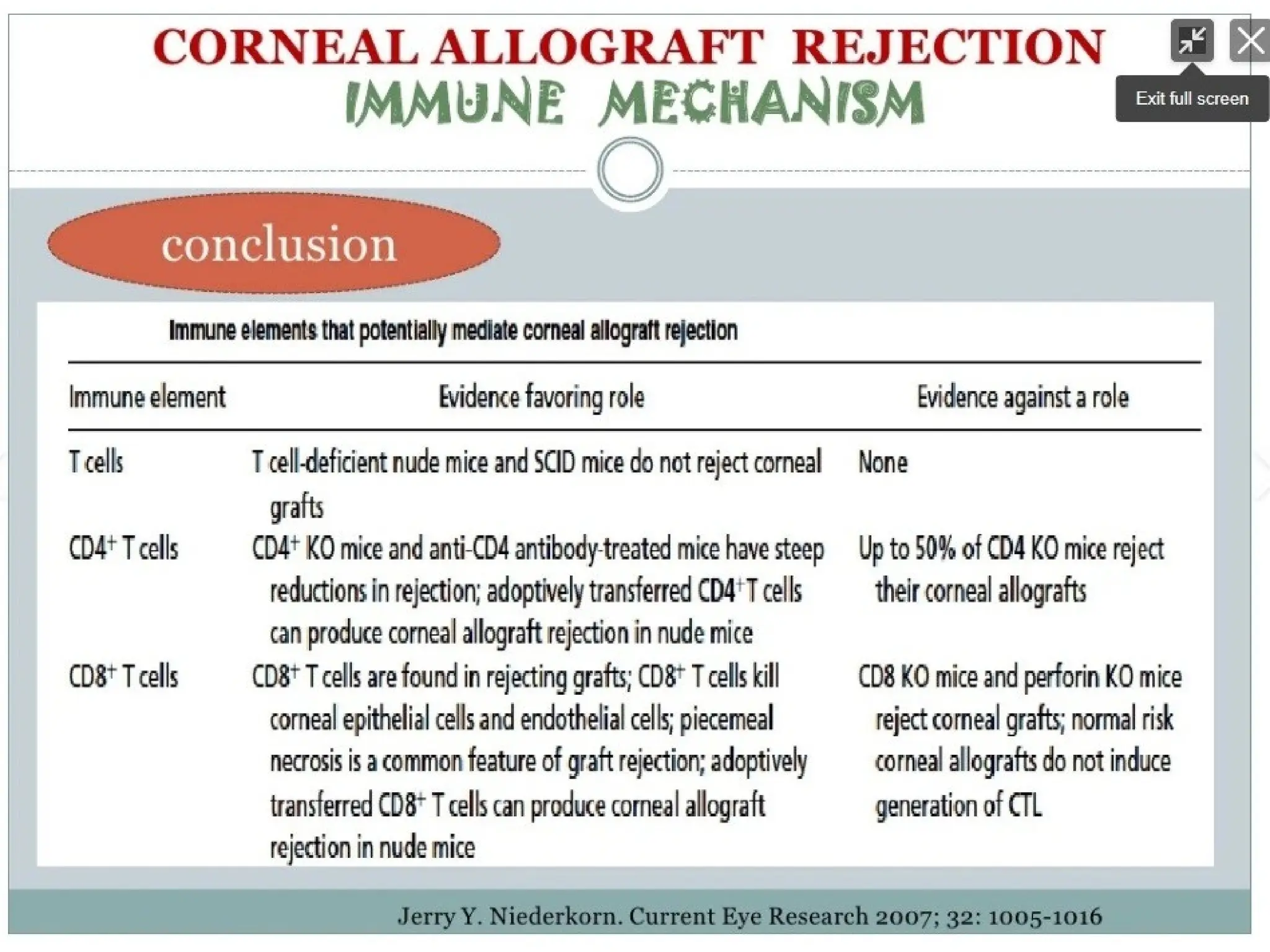 Corneal Graft Rejection., Corneal Graft Rejection | PPTX