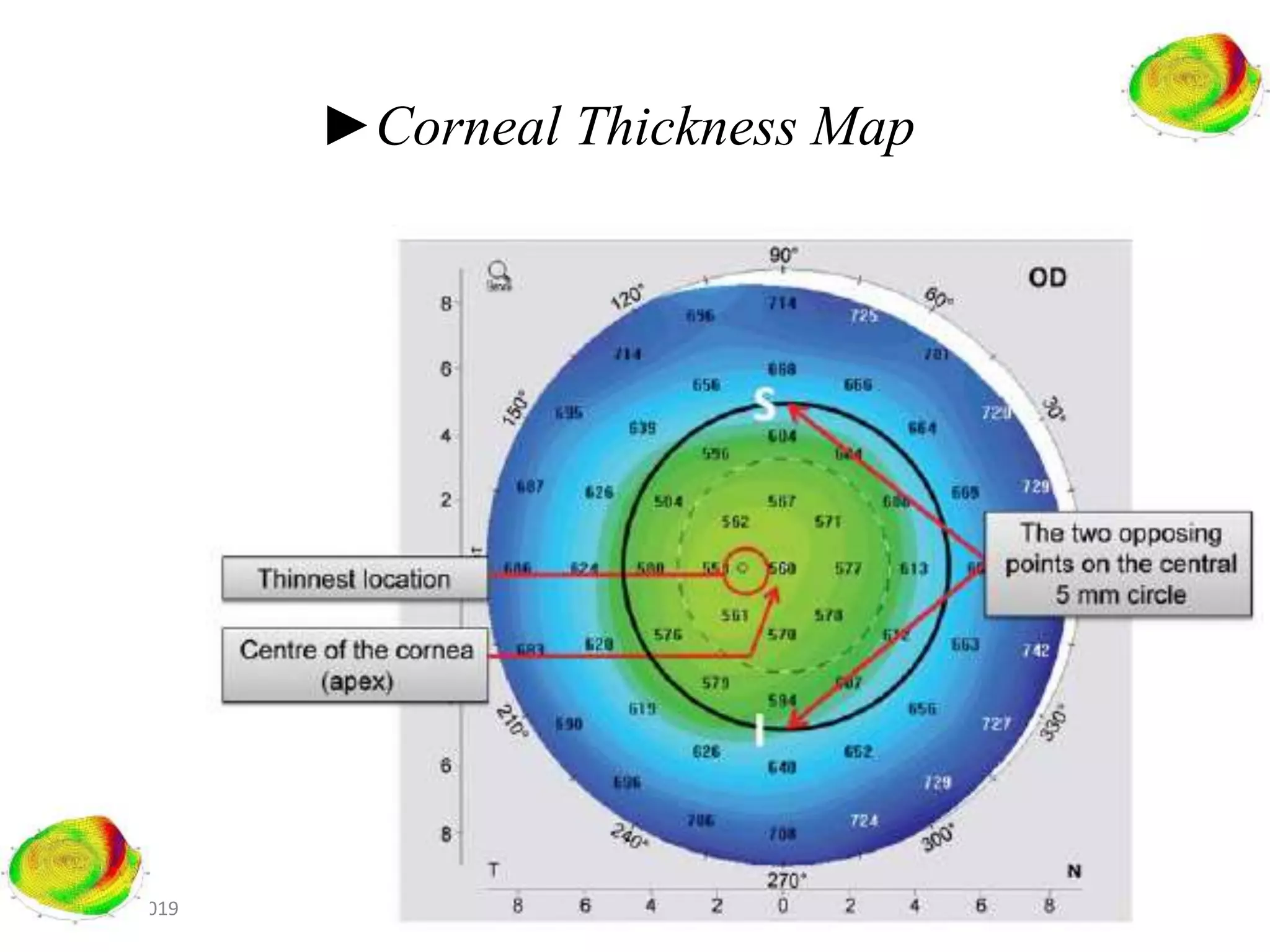 Corneal imaging for undergraduate | PPTX