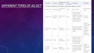 Anterior segment and Corneal OCT review | PPSX