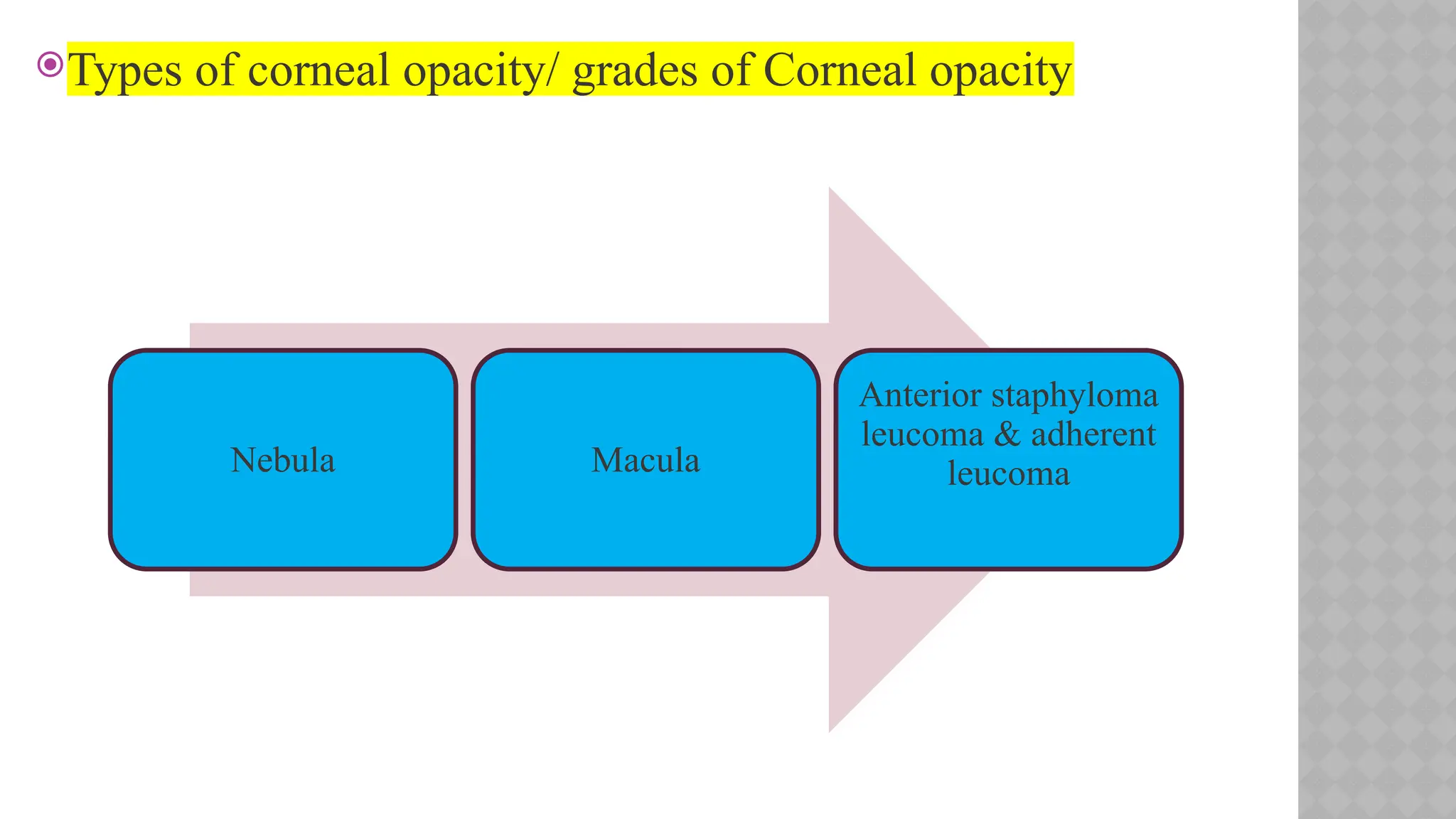 CORNEAL OPACITY.pptx,corneal opacity, types/grades. clinical features ...