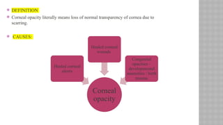 CORNEAL OPACITY.pptx,corneal opacity, types/grades. clinical features ...