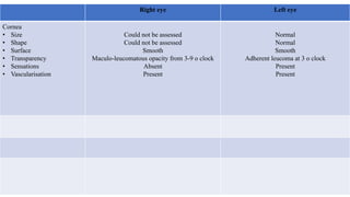 Corneal Opacity case | PPTX