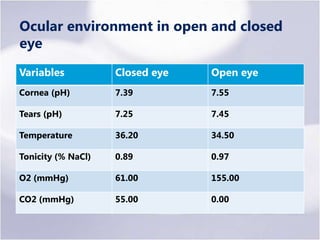 Corneal physiology in relation to contact lens wear | PPTX