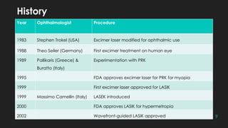 COMPARE AND CONTRAST: CORNEAL REFRACTIVE SURGERIES.pptx