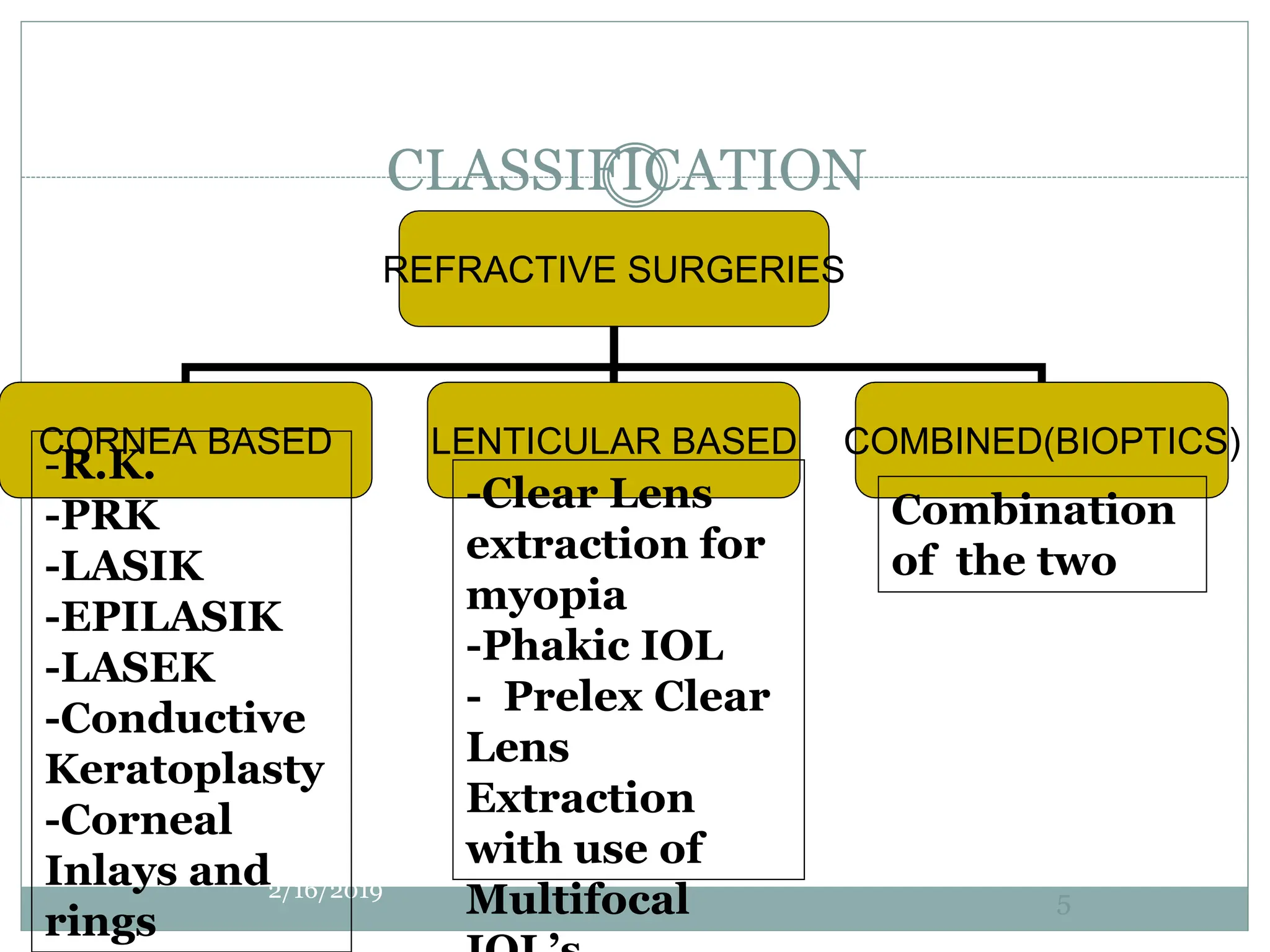 cornealrefractivesurgery-190216085714.pdf