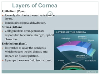 cornealrefractivesurgery-190216085714.pdf