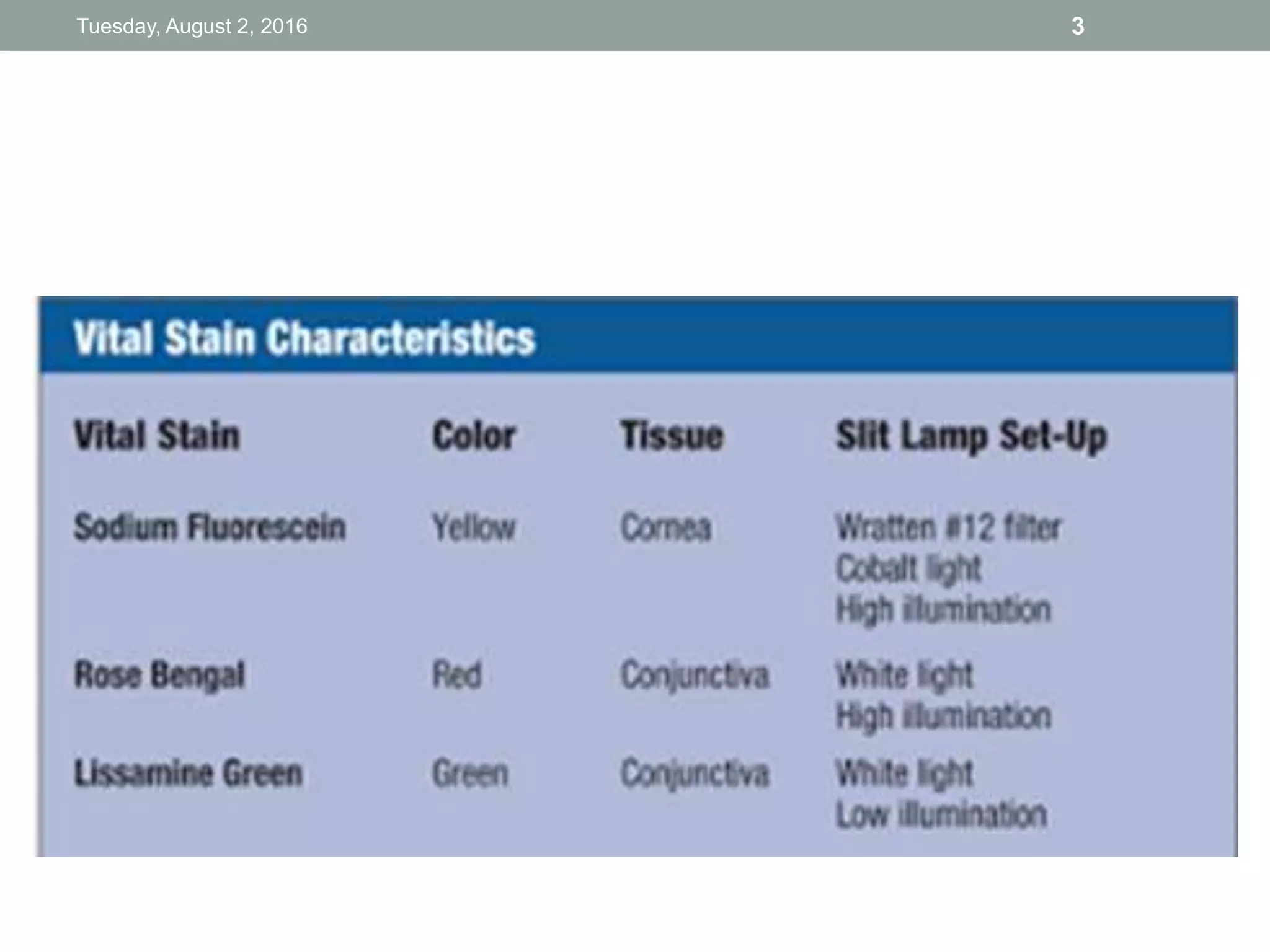 Corneal staining procedure | PPTX