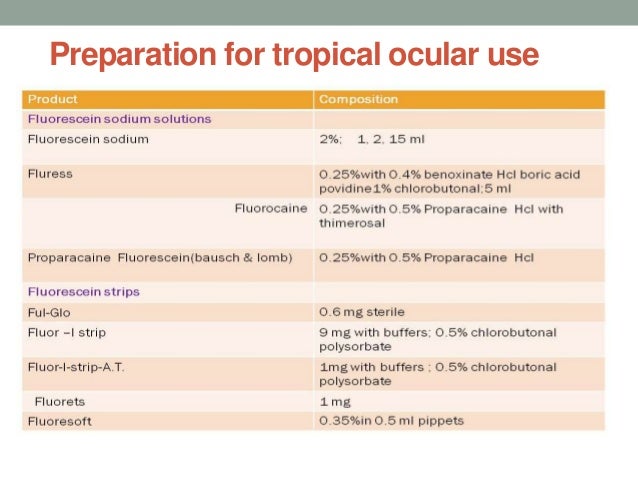 Cpt For Fluorescein Eye Exam Justgoing 2020 Cpt For Fluorescein Eye Exam Justgoing 2020