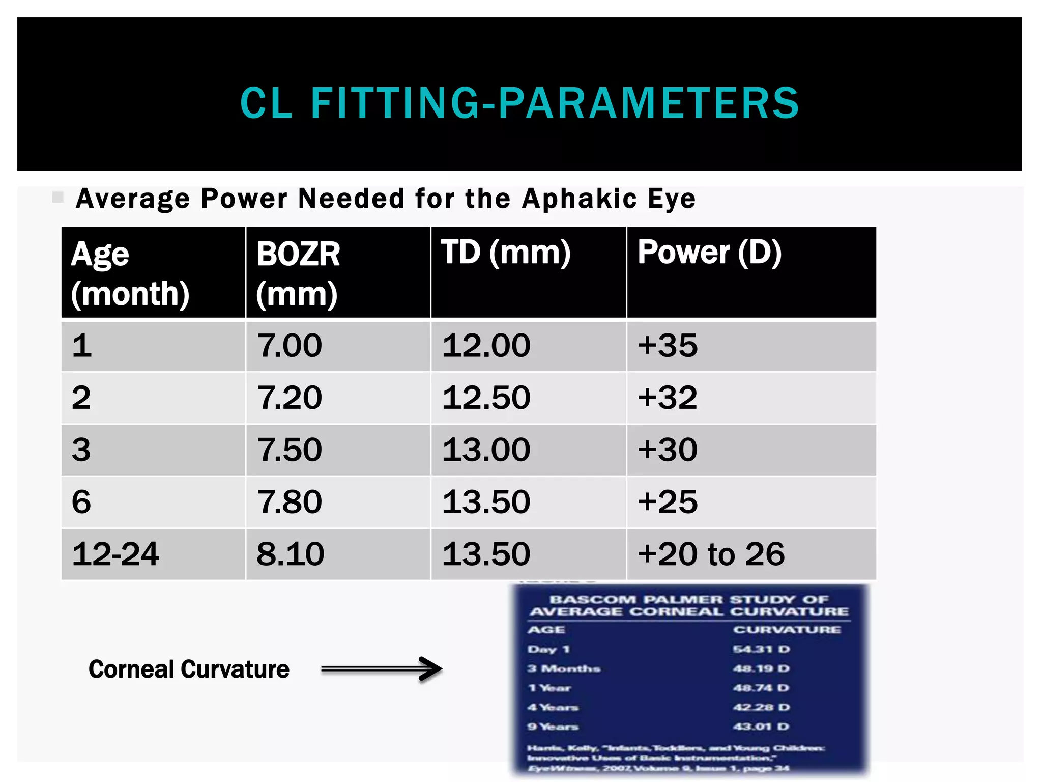 Corneal Topography Corneal Cross Linking Pediatric and Presbyopic ...