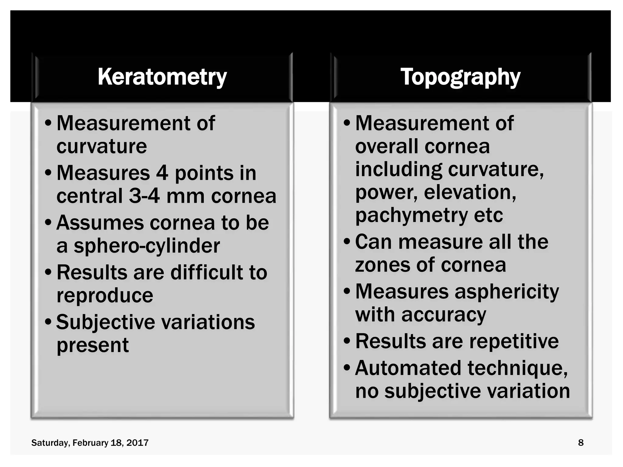 Corneal Topography Corneal Cross Linking Pediatric and Presbyopic ...