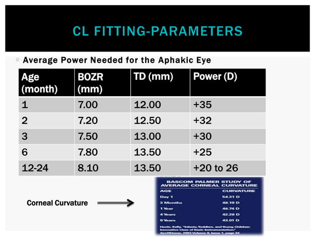 Corneal Topography Corneal Cross Linking Pediatric and Presbyopic ...