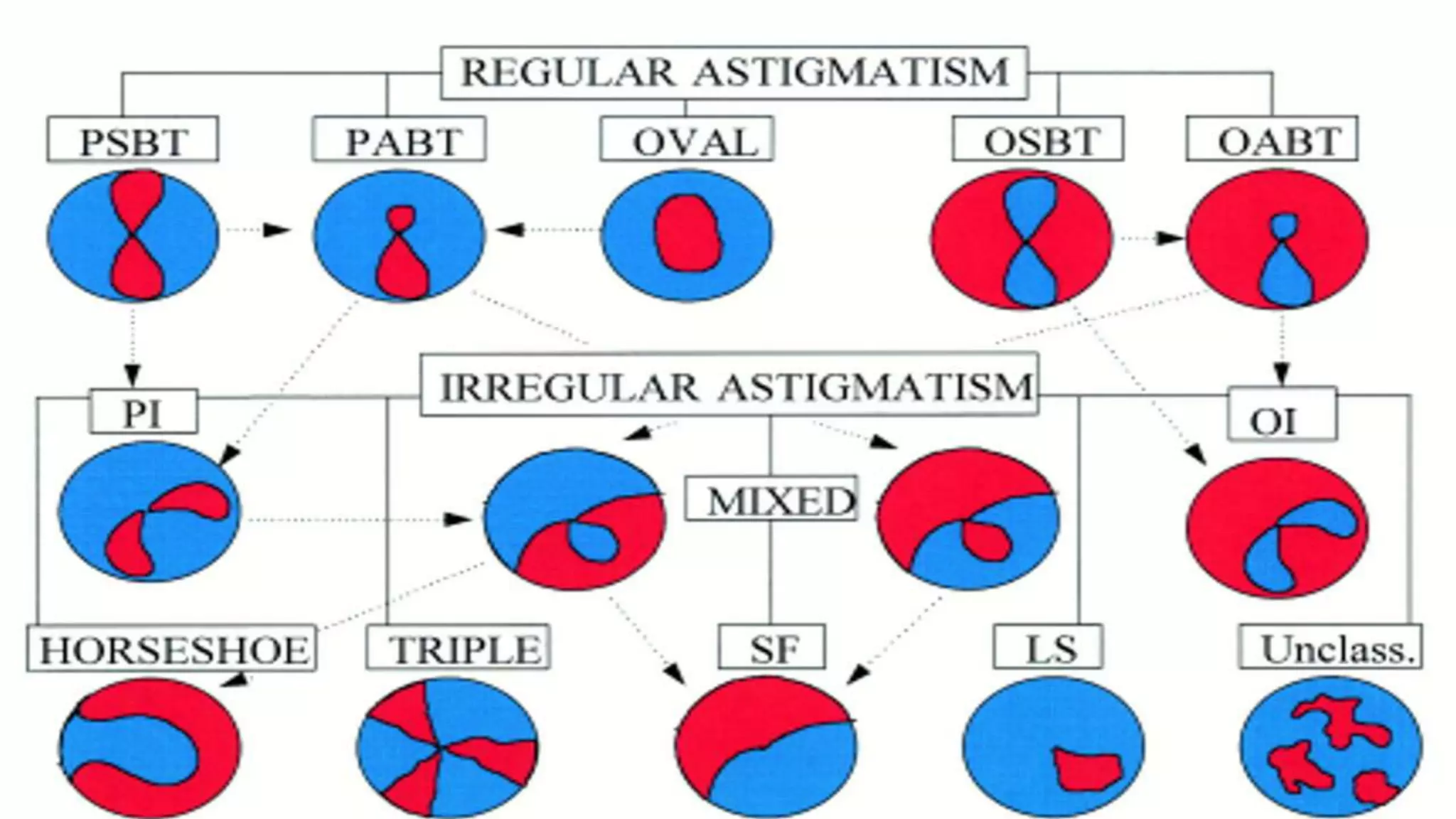 Corneal topographic patterns.pptx