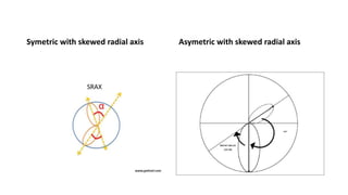Corneal topographic patterns.pptx