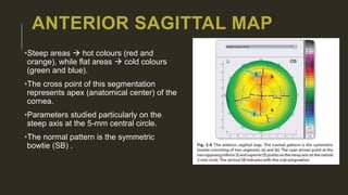 Pentacam and Corneal topography | PPTX
