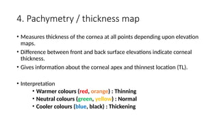 Corneal Topography: Principles, Techniques, Patterns, and Clinical ...
