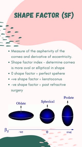 A quick revision on Corneal topography | PDF