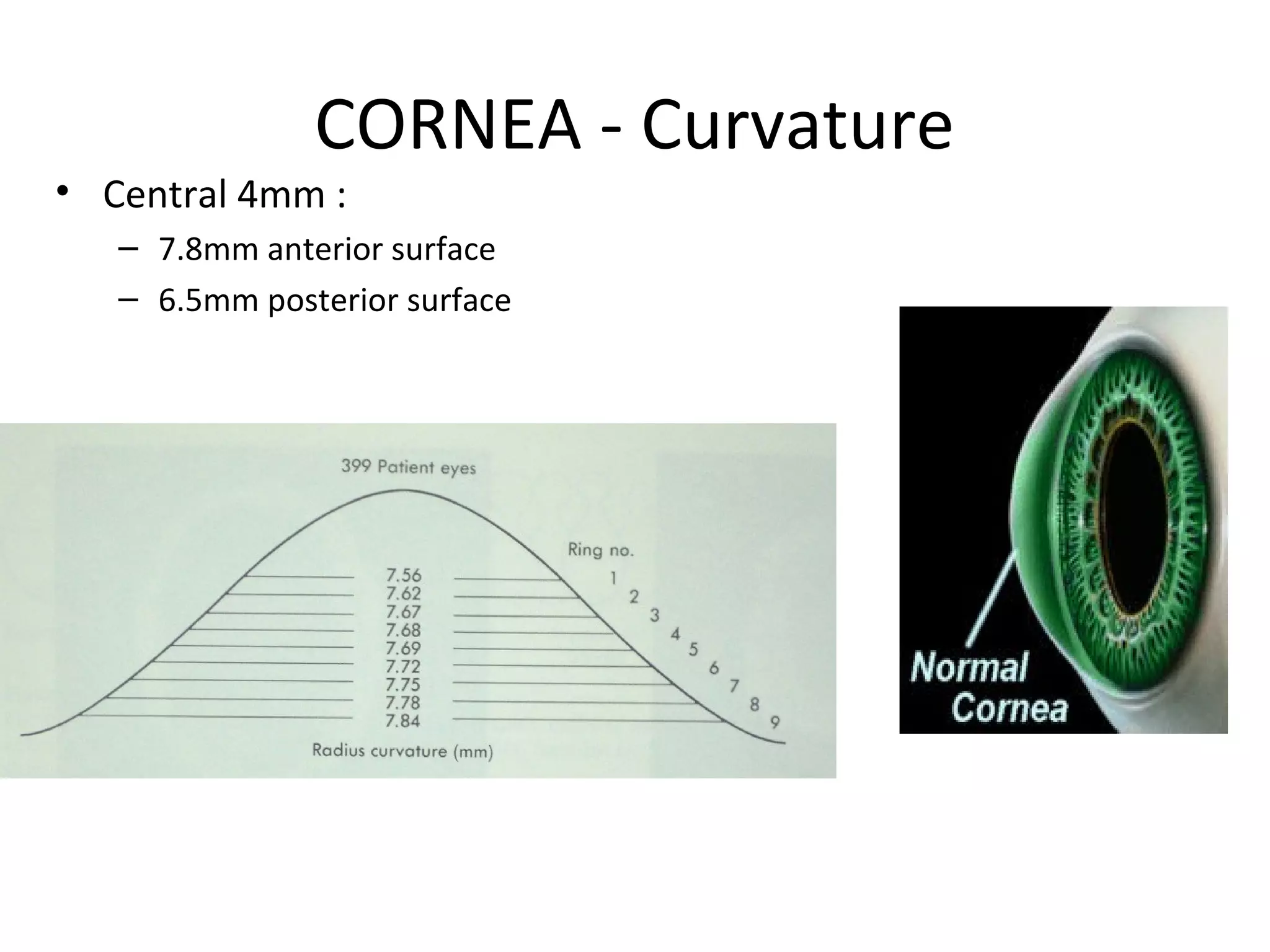 Corneal topography | PPT