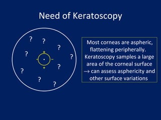 Corneal topography | PPT
