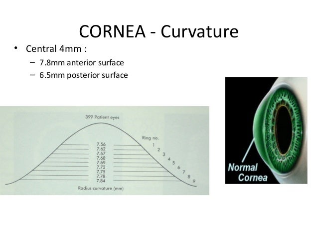 Corneal topography