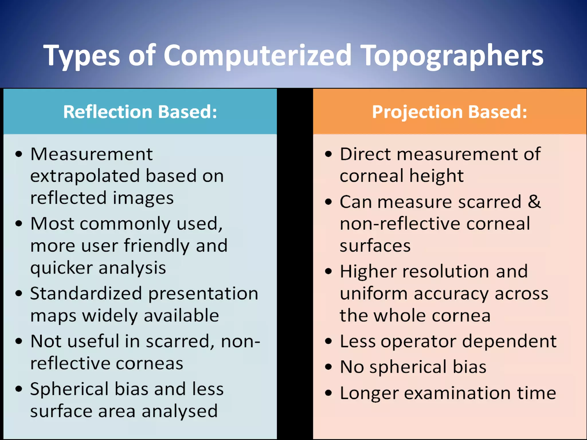Corneal topography final | PPTX