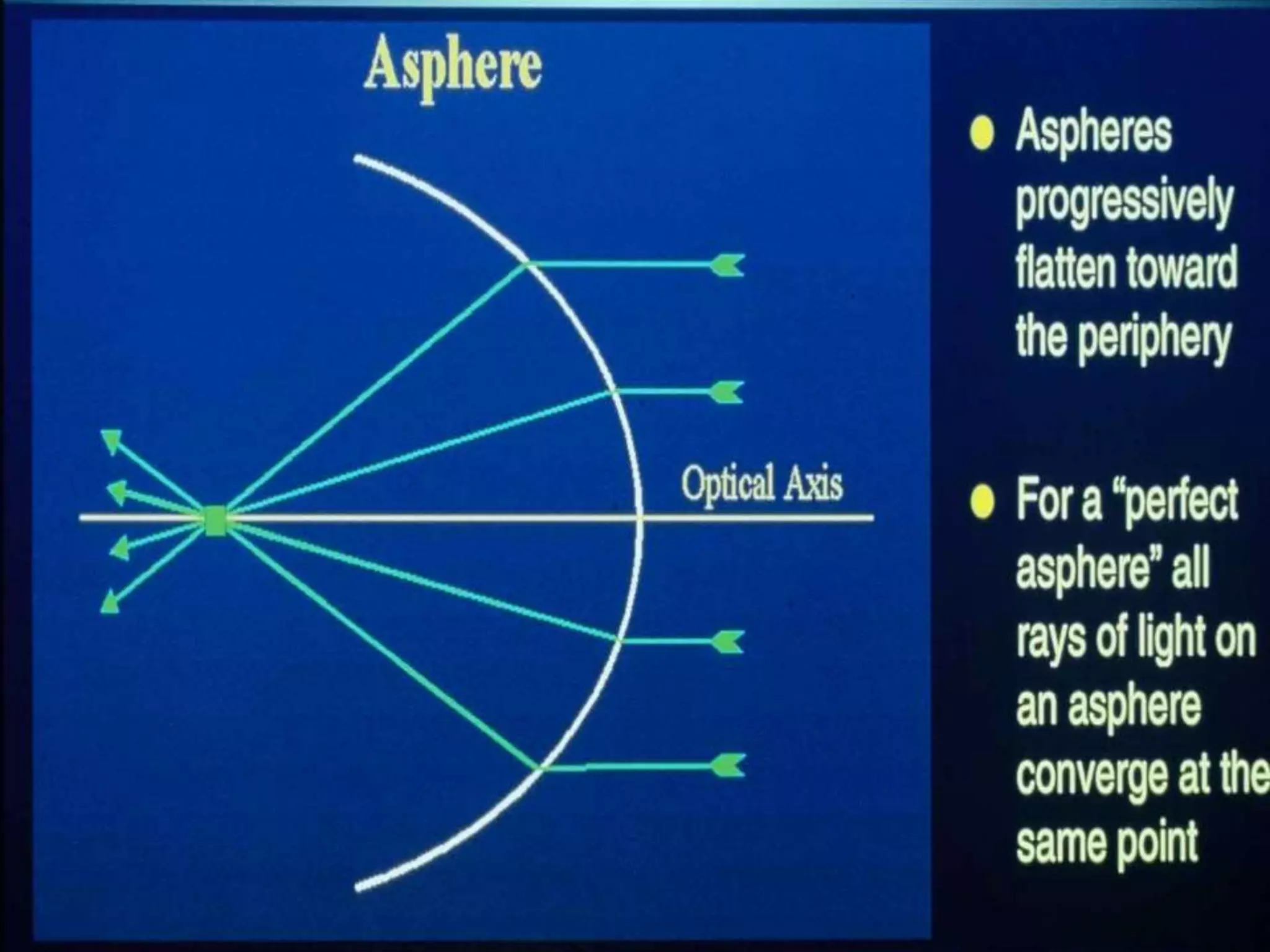 Corneal topography final | PPTX