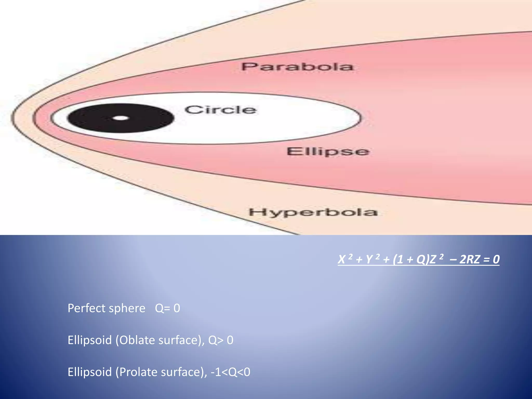 Corneal topography final | PPTX