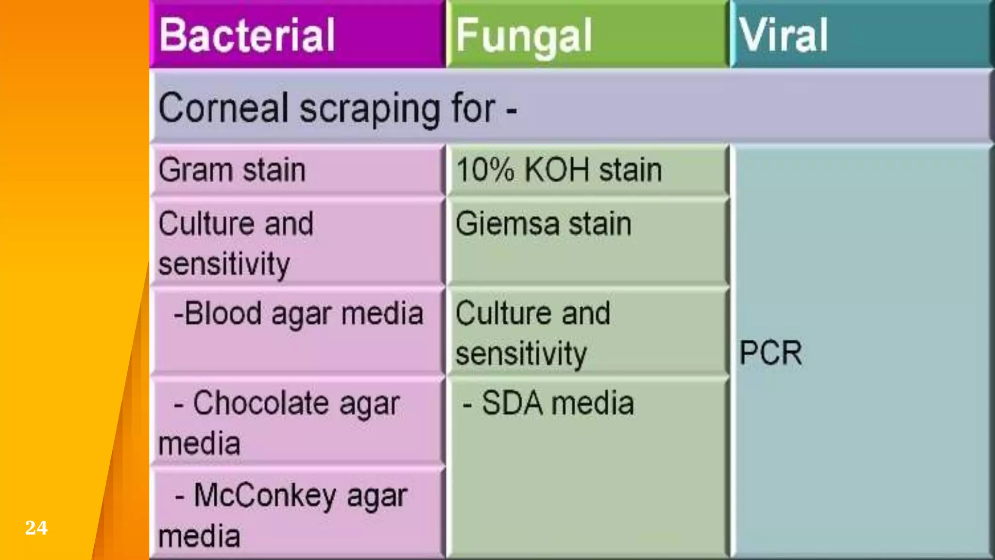 Corneal Ulcer Dr M Saquib Ophthalmology Ppt