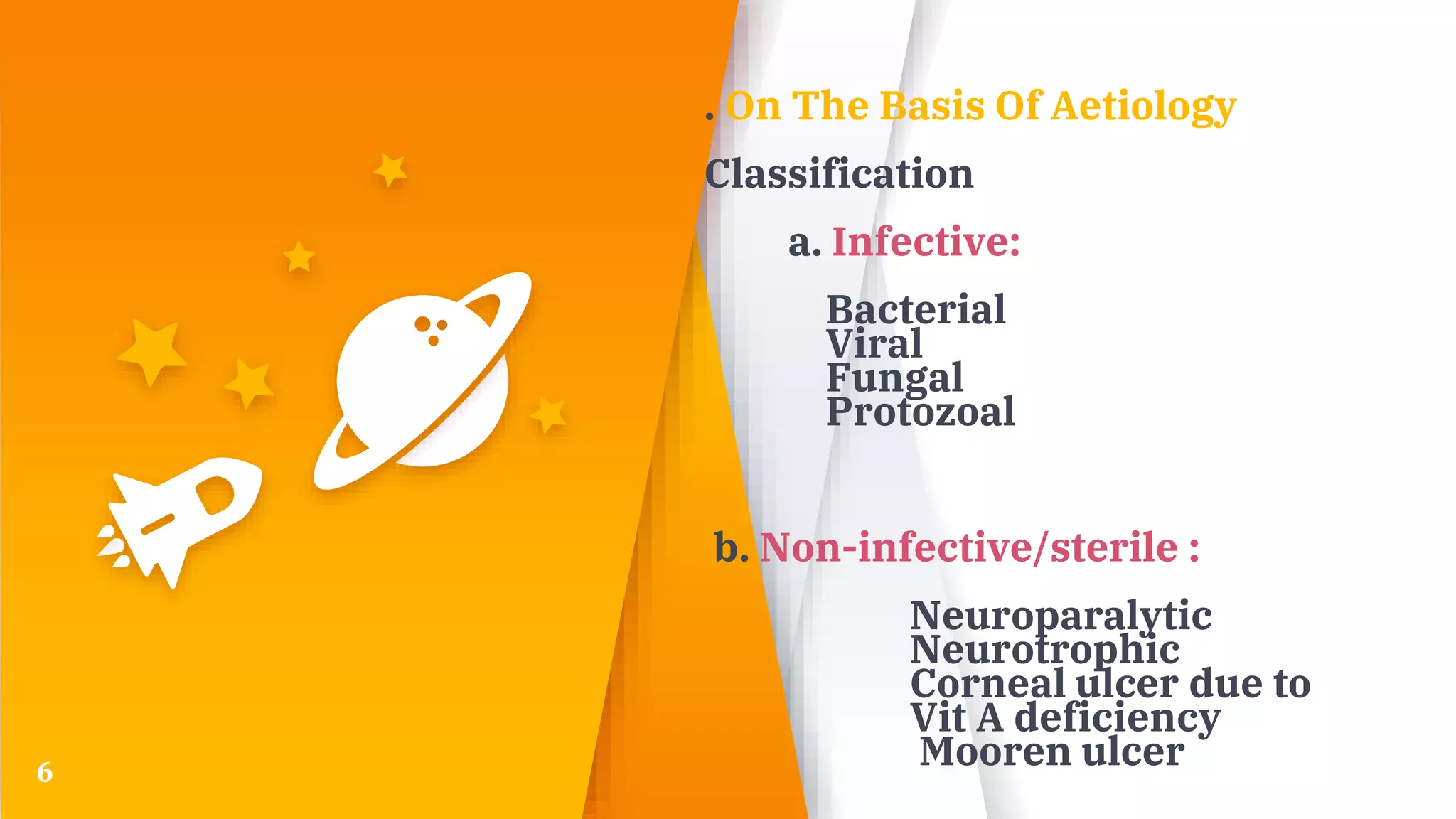 Corneal Ulcer Dr M Saquib Ophthalmology Ppt