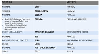 Case presentation on topic Corneal ulcer.pptx