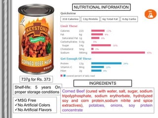 Corned Beef Hash - Anas Shaikh - 13FET1006 | PPTX