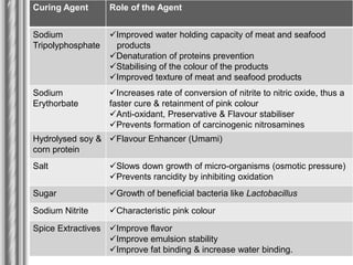 Corned Beef Hash - Anas Shaikh - 13FET1006 | PPTX