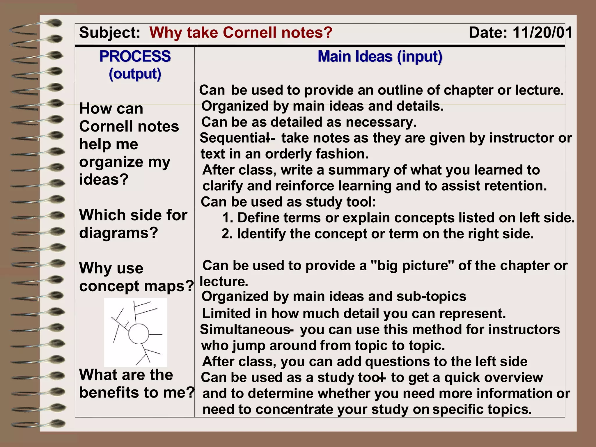 Cornell Notes Student PPT | PPT