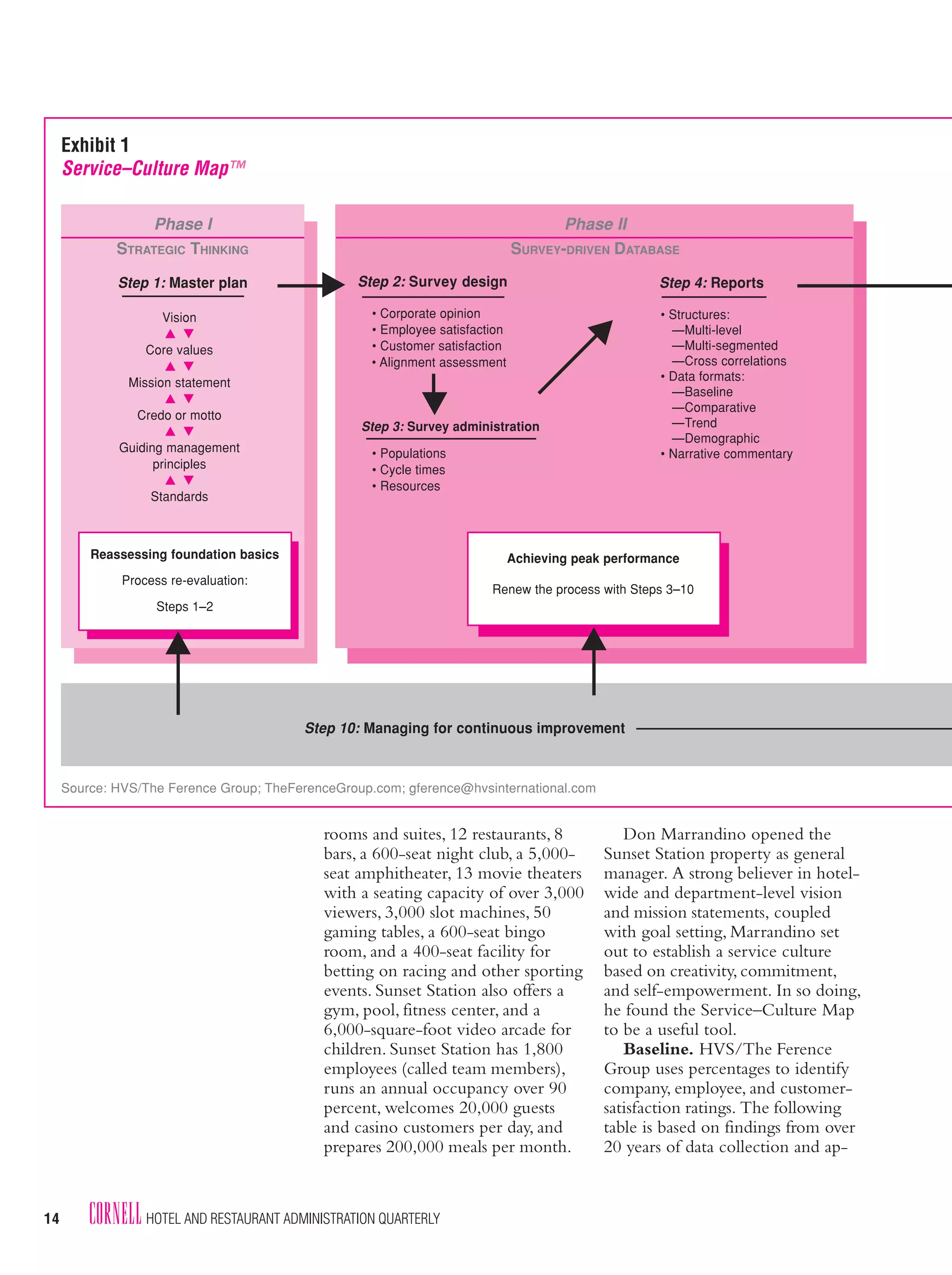 Cornell q.article | PDF