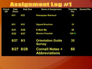 Cornell Notes + Abbreviations | PPT | Homework and Study | Education