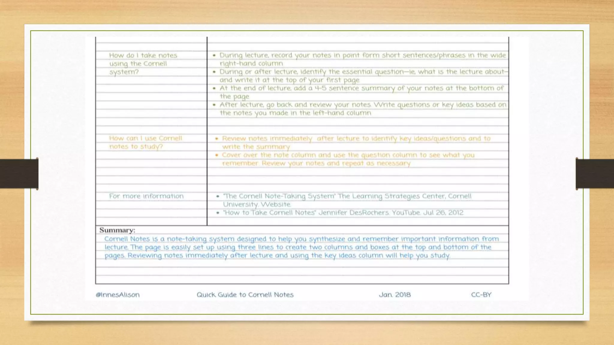 Introduction to Cornell Notes | PPTX | Education