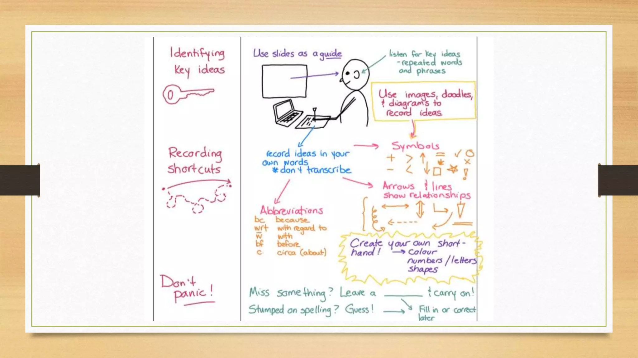 Introduction to Cornell Notes | PPTX | Education
