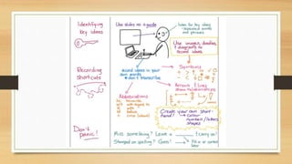 Introduction to Cornell Notes | PPTX | Education