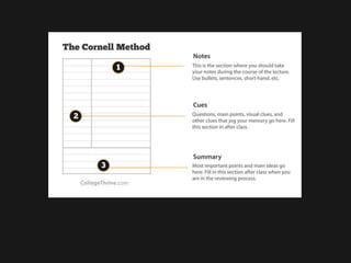 Cornell Note Taking System | PPTX