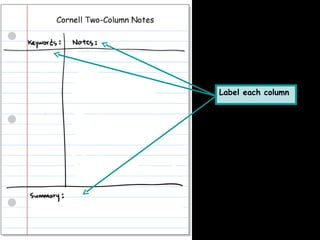 Cornell Two Column Notes | PPT