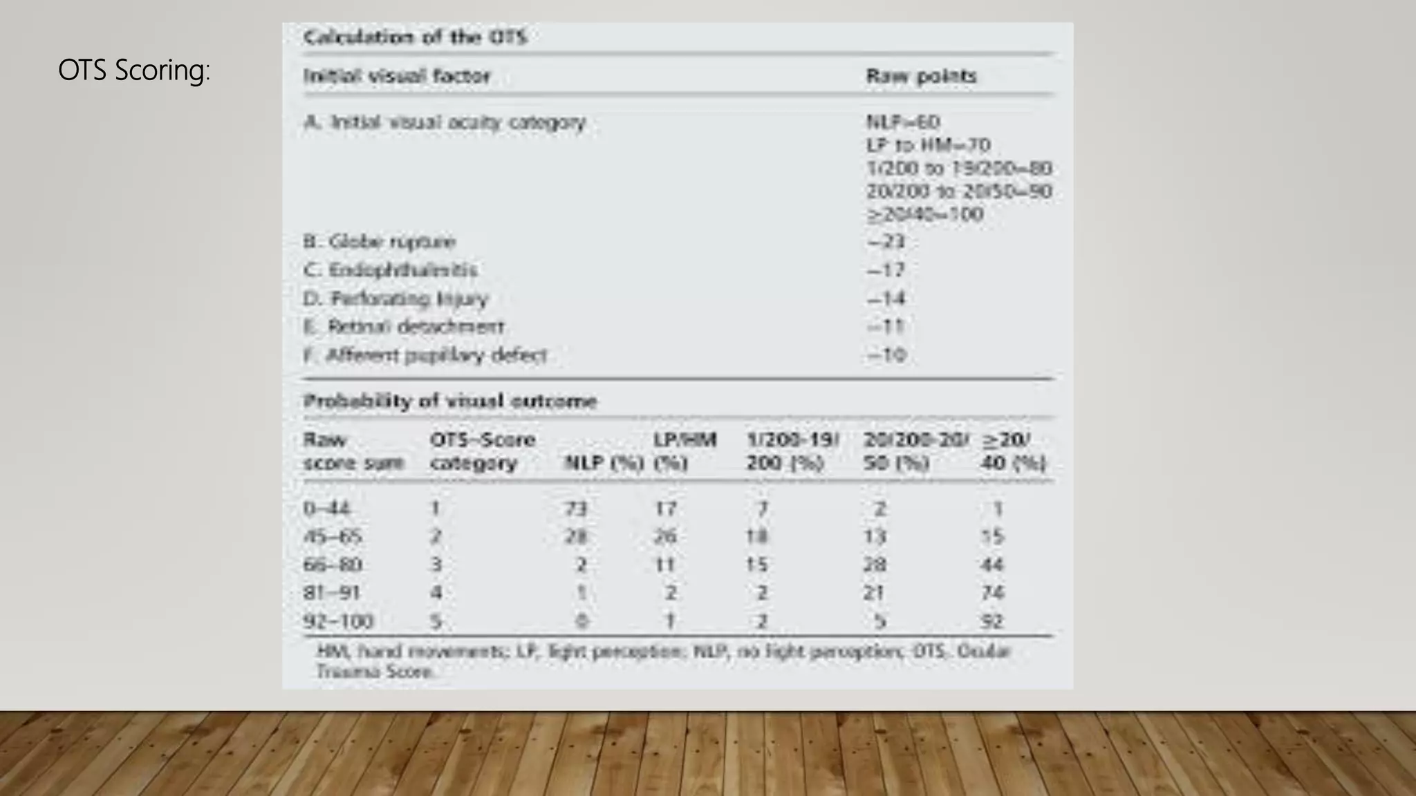 Corneo scleral trauma repair | PPTX