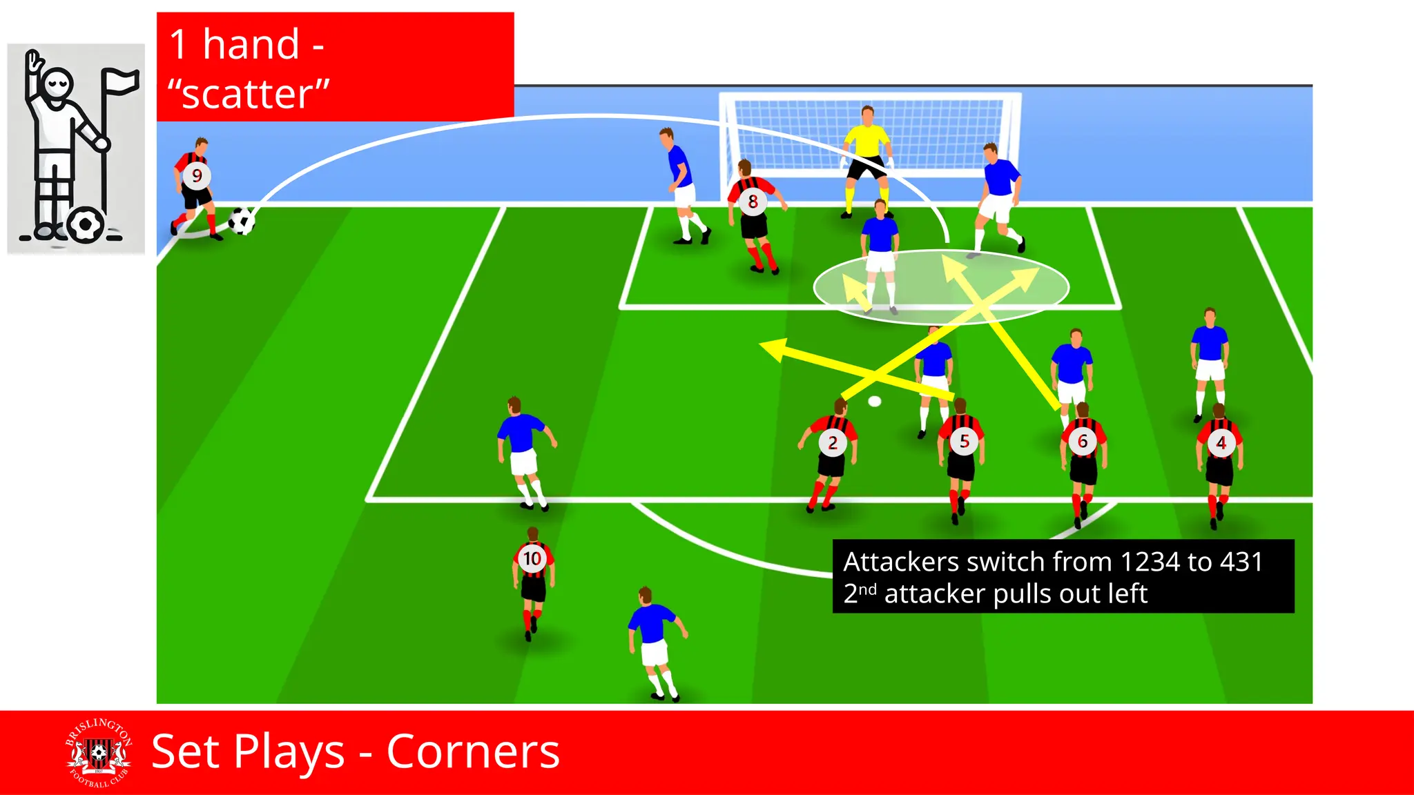 Corner set pieces for 11 v 11 competitive match | PPT