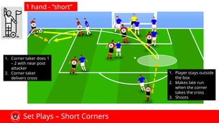 Corner set pieces for 11 v 11 competitive match | PPT
