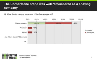 Cornerstone Case Study | PPTX
