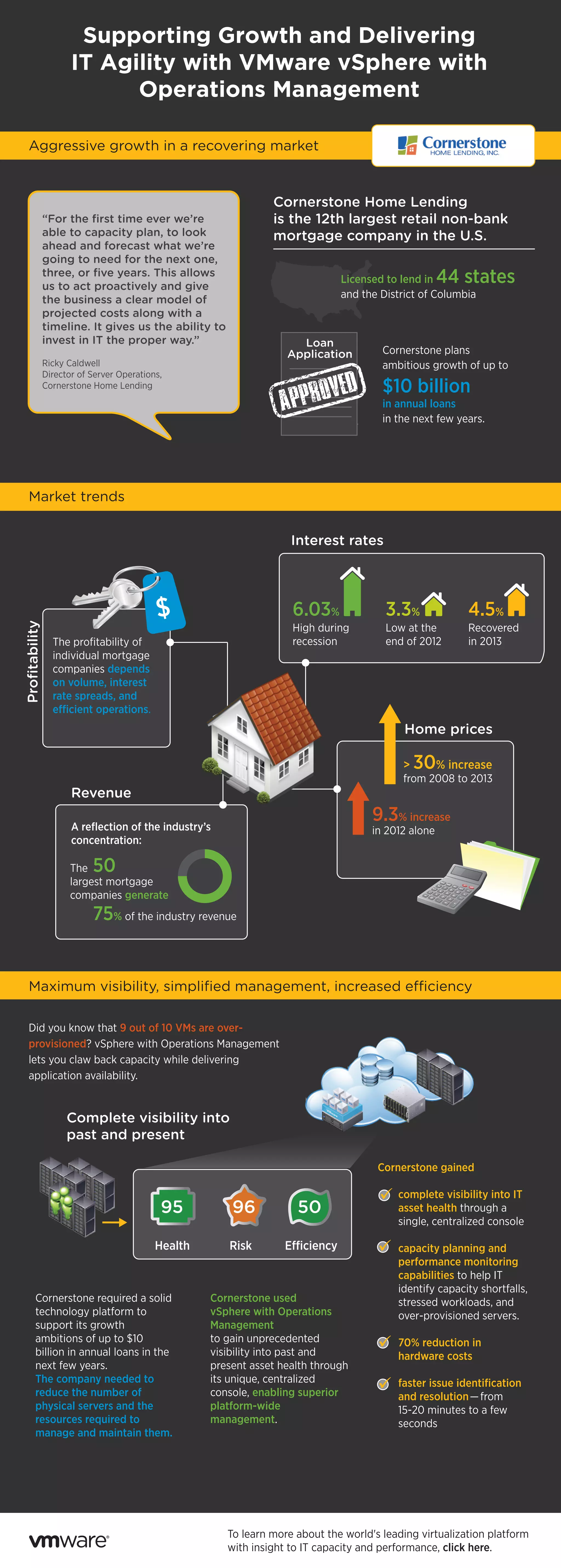 VMware Case Study Infographic - Cornerstone Home Lending | PDF