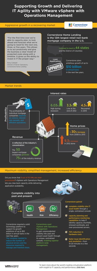 VMware Case Study Infographic - Cornerstone Home Lending | PDF