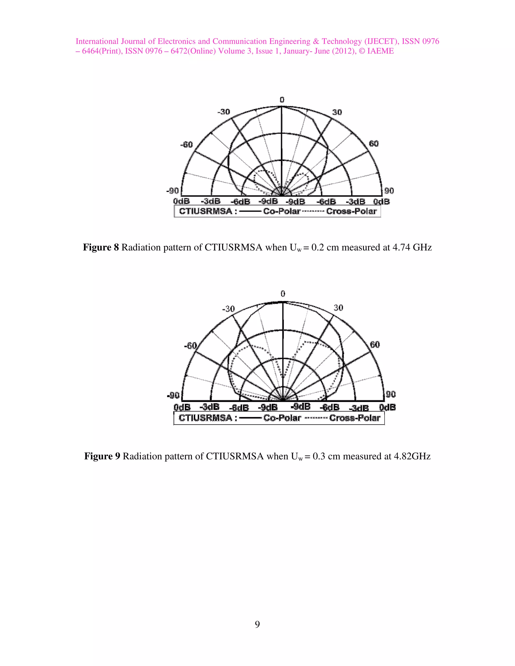 Corner truncated inverted u slot triple band tunable rectangular ...